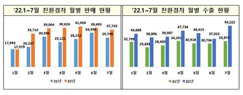 인쇄하기