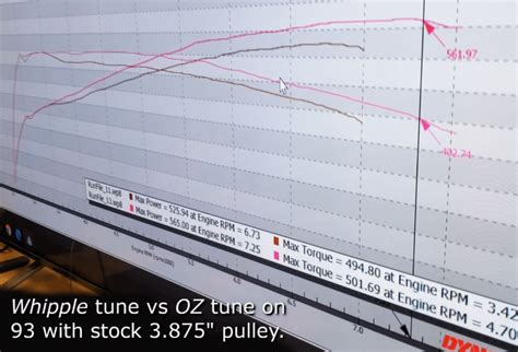 Oz Tuning F Forced Induction Tune FOR HP TUNERS MPVI And RTD Whipple