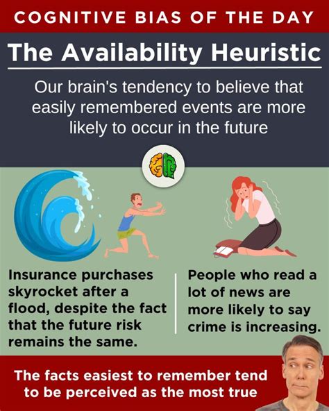 Availability Heuristic Graeme Newell