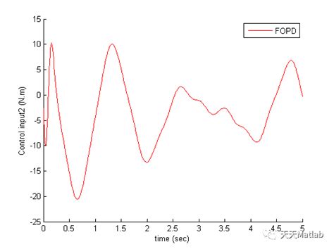 【控制】基于灰狼算法改进分数阶pd滑模控制器附matlab代码分数阶pid Matlab Csdn博客