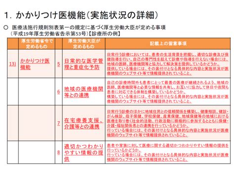 医療機関間の双方向の情報提供促進に向け、【診療情報提供料（iii）】を新設―中医協総会（2） Gemmed データが拓く新時代医療