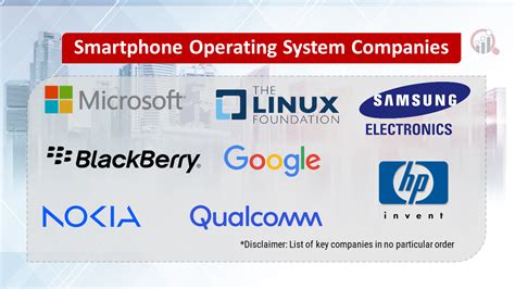 Smartphone Operating System Companies Market Research Future