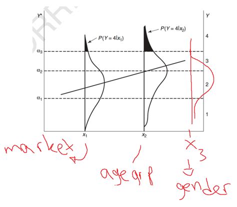R How To Plot The Latent Variabel For Model Estimated By Polr