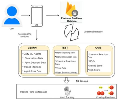 Multimodal Technologies And Interaction An Open Access Journal From Mdpi