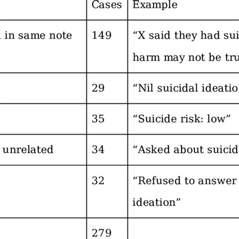 False Positive Error Scenarios WCM Si On KCL Data Download Scientific Diagram