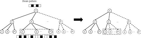 Figure From Unsourced Random Massive Access With Beam Space Tree
