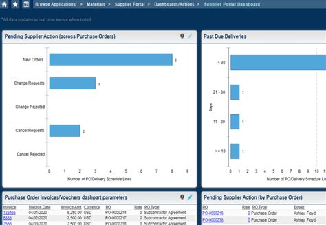Deltek Costpoint Software Reviews Demo And Pricing 2024