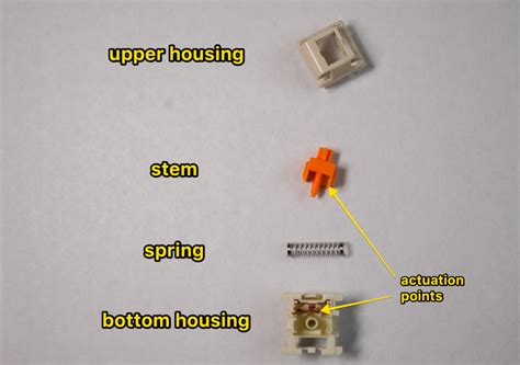 Mechanical Keyboard Color Switches Chart And Guide
