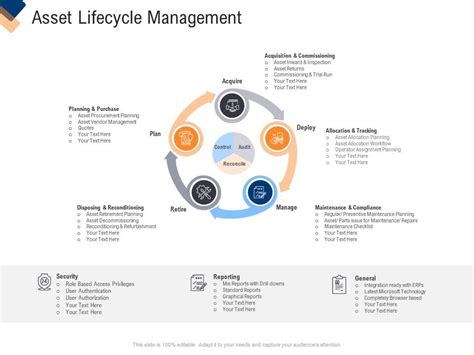 Asset Lifecycle Management Infrastructure Management Service Ppt Pictures Sample Presentation