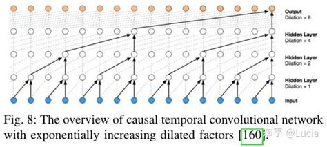 时空图神经网络综述 知乎