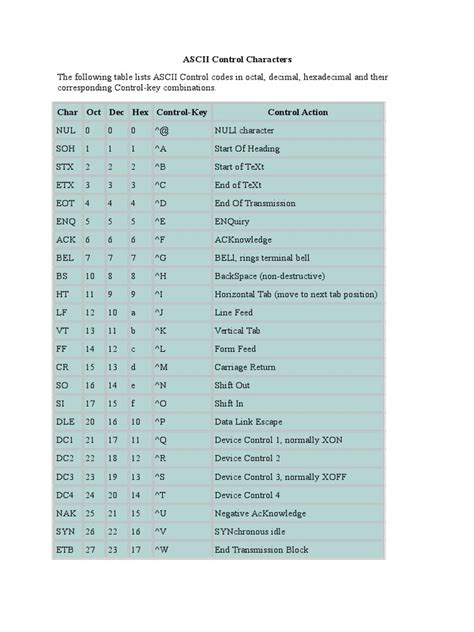 Ascii Control Characters Pdf Symbols Linguistics