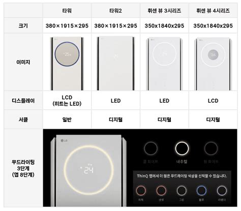 Lg 에어컨 모델명 보는 법2024년