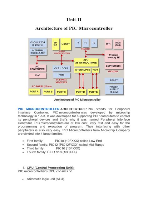 unit ii esm architecture of pic microcontroller 2 pdf
