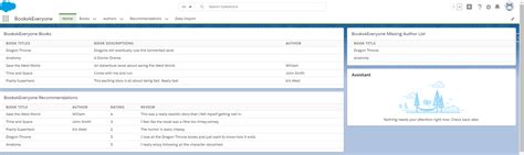Salesforce Application Architect Transform Sql Queries To Soql