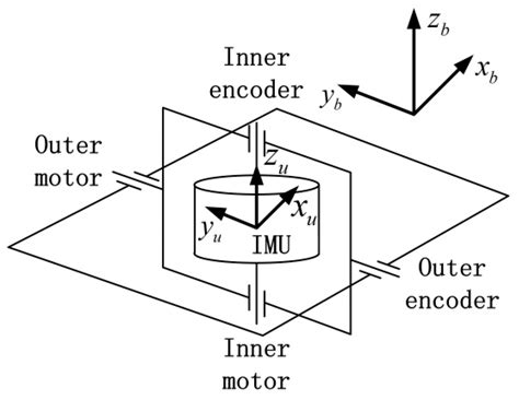 Analysis And Self Calibration Method For Asynchrony Between Sensors In