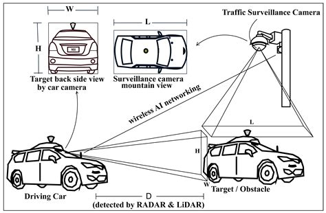 Sensor Fusion In Autonomous Vehicle With Traffic Surveillance Camera