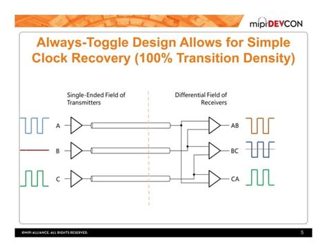 MIPI DevCon MIPI C PHY Introduction From Basic Theory To