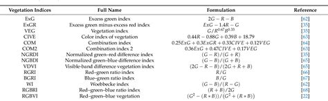 Table 2 From Object Based Wetland Vegetation Classification Using Multi Feature Selection Of