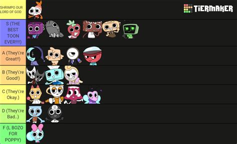 Dandys World Toon Tier List Community Rankings Tiermaker