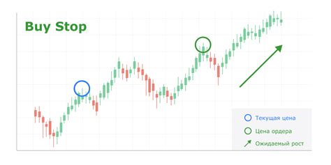 Все о популярных типах торговых ордеров | Soft-FX Blog