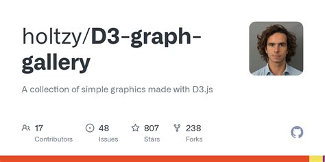 Github Holtzy D3 Graph Gallery A Collection Of Simple Graphics Made