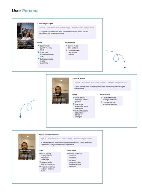 Irctc App Simplifying Travel For Every Indian 10 Images Behance