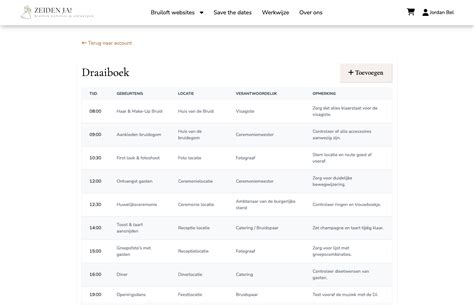 Online Draaiboek Maken Zeiden Ja Zeiden Ja