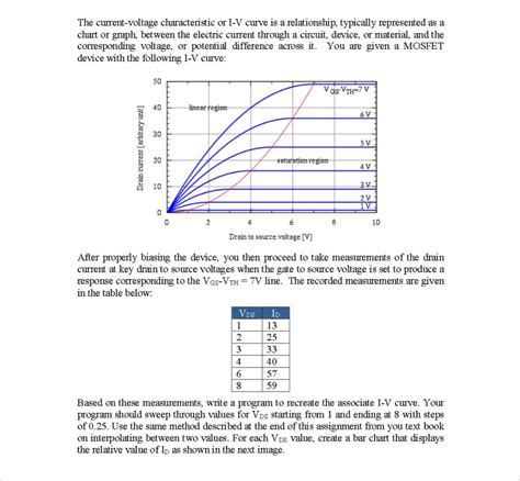 Solved The Current Voltage Characteristic Or I V Curve Is A