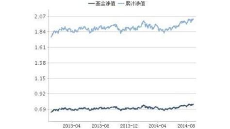 基金净值股票术语搜狗百科