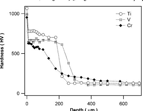 Figure 1 From Atomistic Simulation Of Cu Ta Thin Film Deposition And