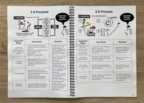 8 Step Practical Problem Solving Bundle Teach Poster And Facilitation