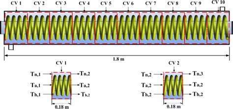 control volume approach for determination of analytical temperature