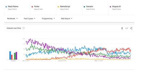 Everything About Flutter Portable Ui Framework Divami Design Labs