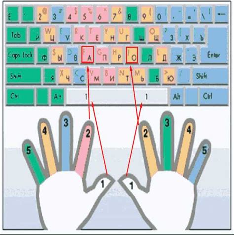 Как научиться печать вслепую на клавиатуре Как научиться печатать вслепую Все секреты