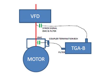 Fig 1 Schematic Of Pd Measuring System Applied To High Voltage Vs Pwm