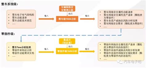 信息安全（cyber Security）之tara分析（一） 知乎