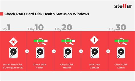 Check Raid Hard Disk Health Status Raid Arrays And Drives