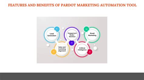 Ppt Pardot Marketing Automation Tool Features Powerpoint