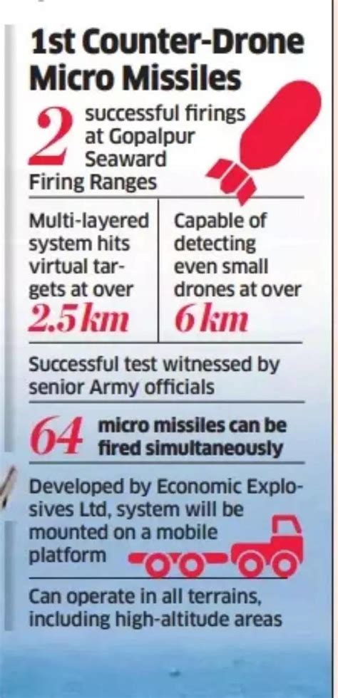 India Successfully Tests Indian Armys First Bhargavastra Counter