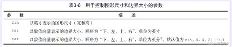 第六章：r语言绘图 第一节：绘图基础r语言 Mtext Csdn博客