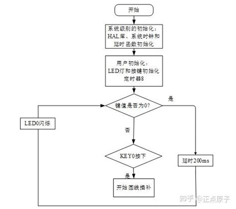 DMF407电机控制专题教程第19章 步进电机圆弧插补 知乎