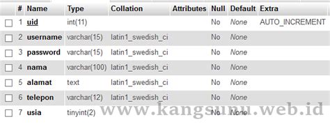 Membuat User Session Di Java Kang Sunu