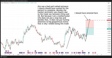 Oanda Eurgbp Chart Image By Carlosman1991 — Tradingview