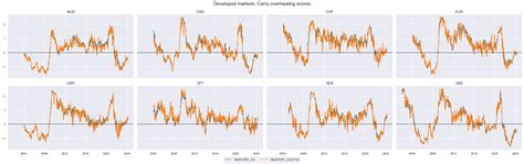 Macro Factors Of The Risk Parity Trade Macrosynergy
