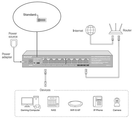 Brostrend S1 8 Port 2 5g Multi Gigabit Ethernet Switch Installation Guide