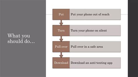 Dangers Of Texting And Driving Pptx
