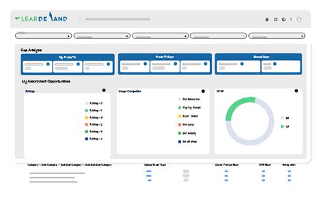 Data Driven Retail Assortment Optimization Cleardemand