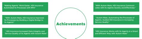 Hdi And Autom Mate Success Story Autom Mate