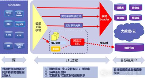 基于数据湖架构的大数据治理平台架构规划及大数据平台建设综合解决方案大模型数据治理架构 Csdn博客