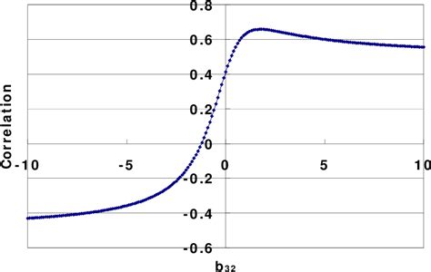 Figure 6 From Analysis Of Delay Fluctuations On Two Way Time Transfer Earth Stations Semantic